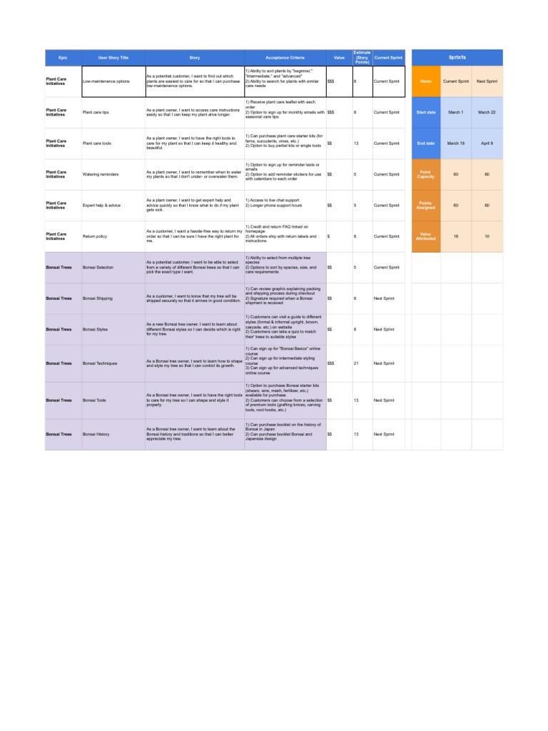 Sprint Backlog - Sprint Backlog | PDF | Bonsai | Trees