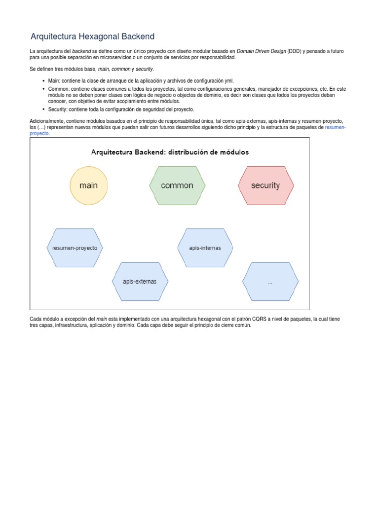 Bt Arquitecturahexagonalbackend 020221 2127 Pdf 