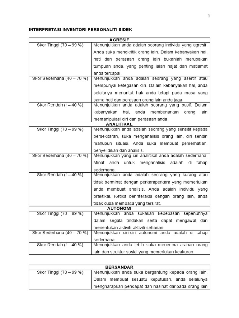 Interpretasi Inventori Personaliti Sidek | PDF