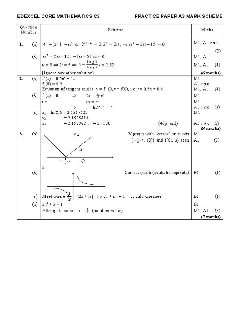 C3 Practice Paper A3 Mark Scheme | PDF | Algebra | Trigonometric Functions