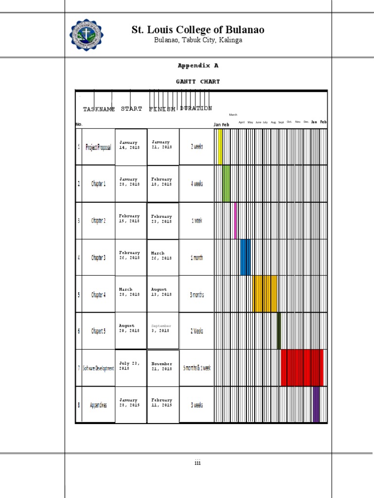 St. Louis College of Bulanao: Bulanao, Tabuk City, Kalinga | PDF