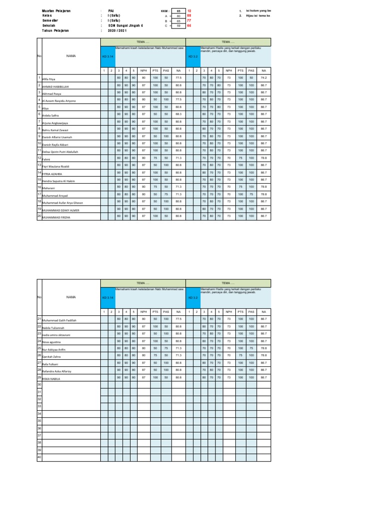 Format Penilaian K13 | PDF