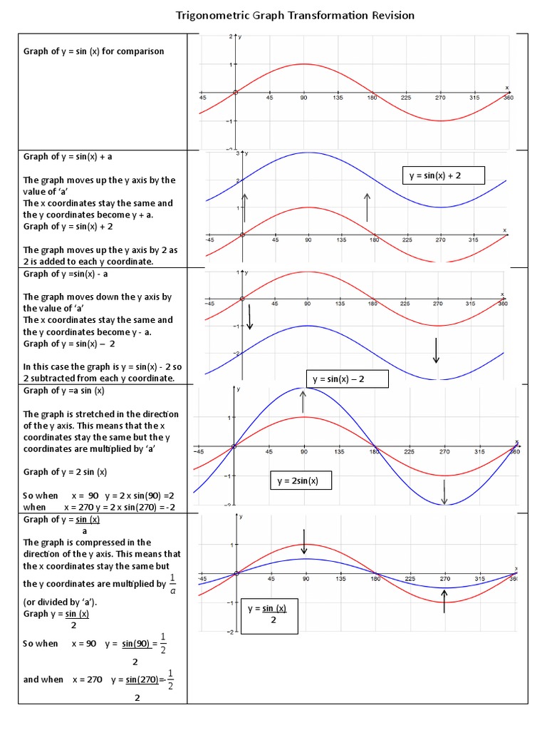 Revision Sheet of GCSE Trig Transformations | PDF | Sine | Cartesian ...