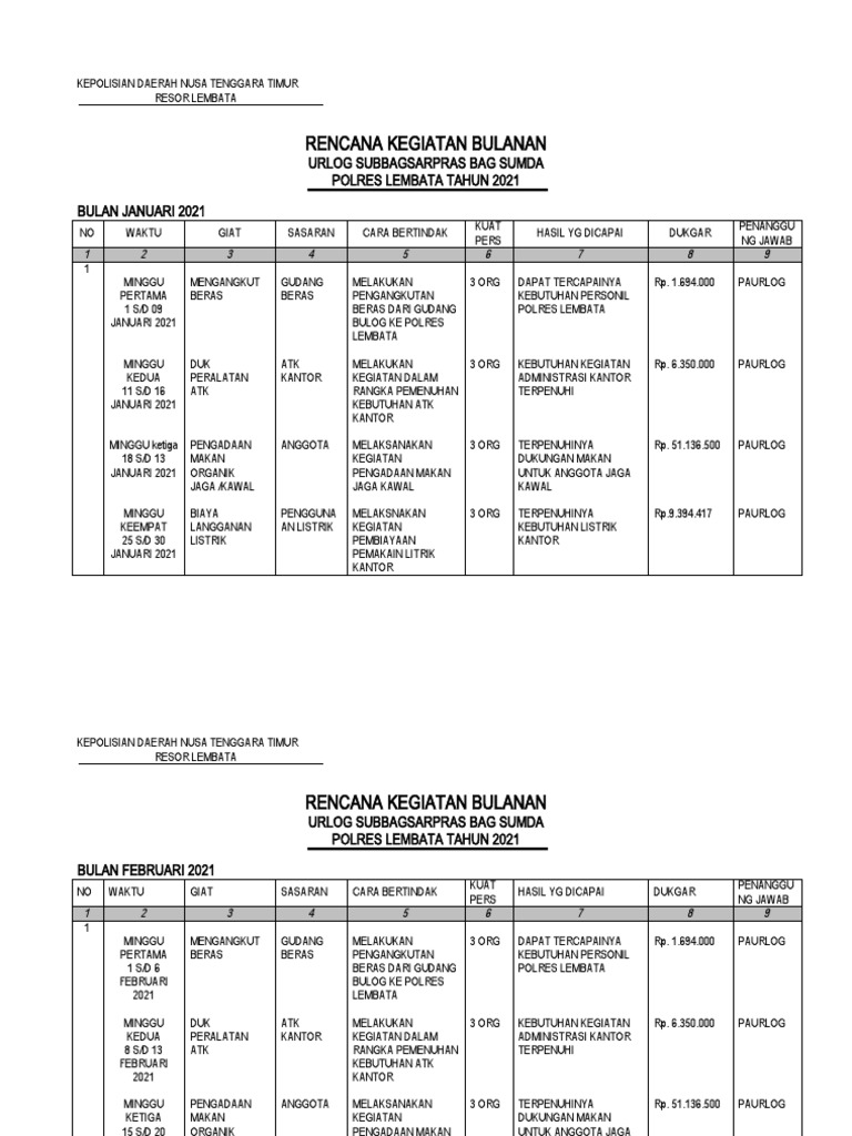 Rencana Kegiatan Bulanan Utama Subbagian Sumber Daya Prasarana Polres ...