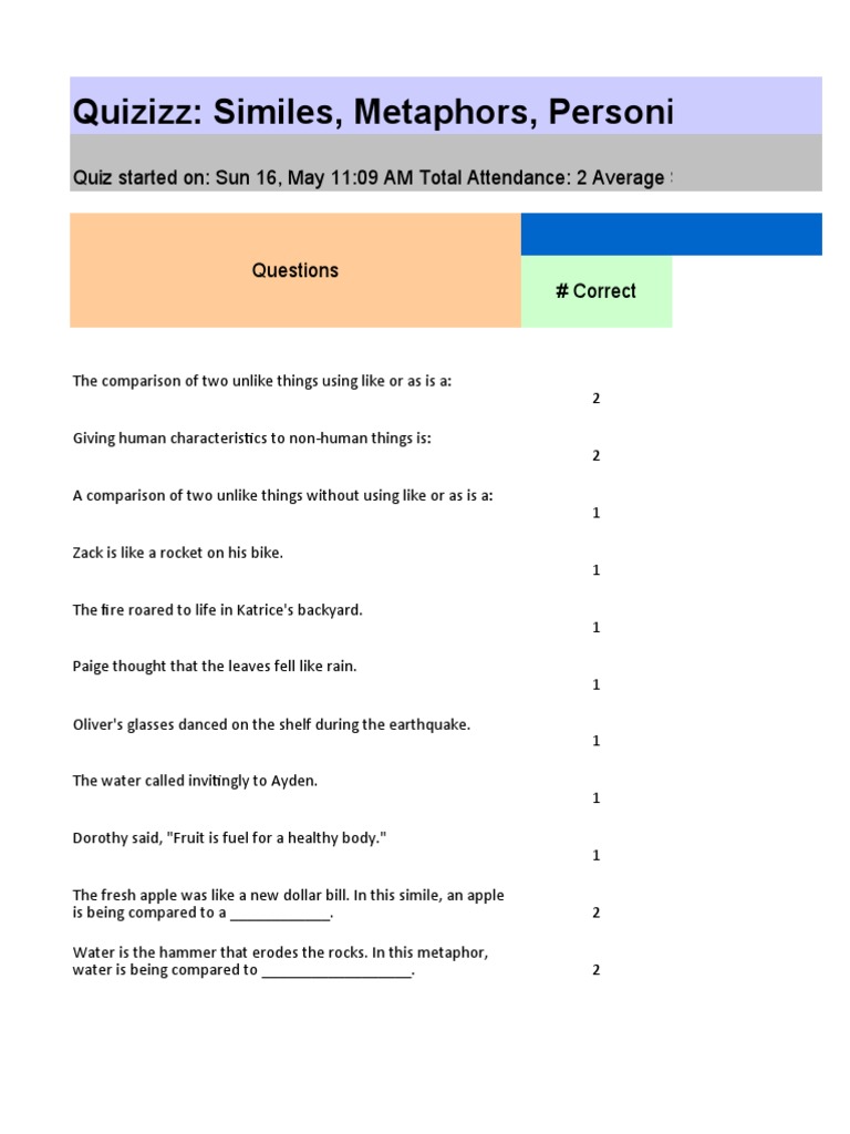 Quizizz: Similes, Metaphors, Personification, and Idioms! | PDF