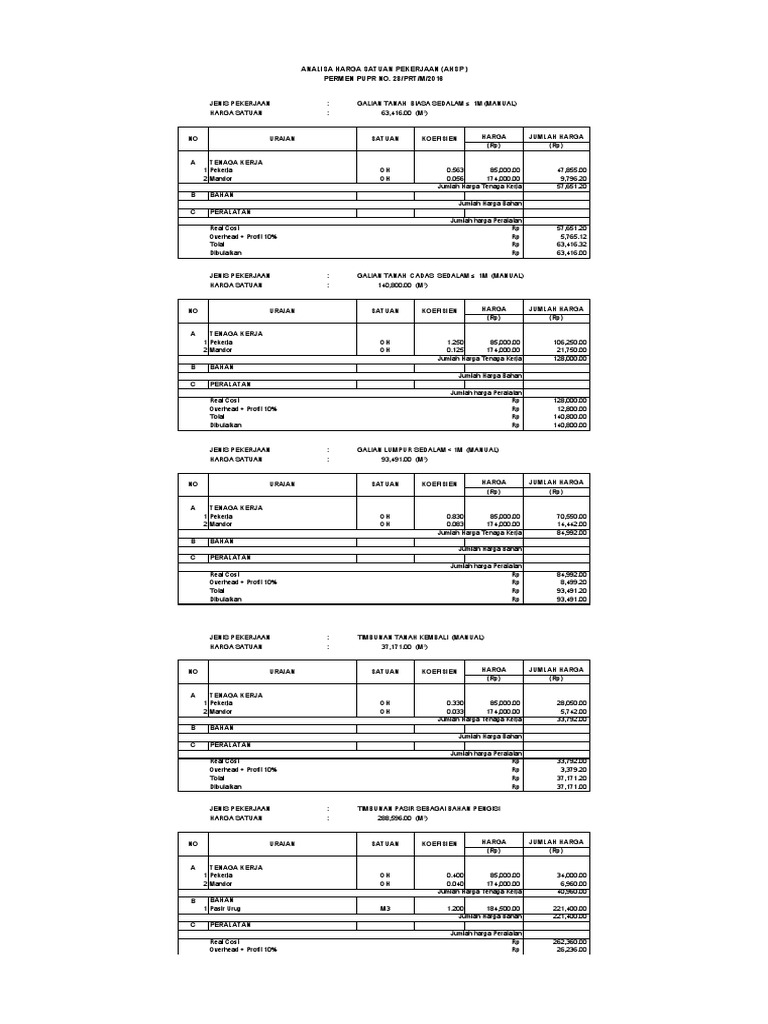 Rab. D.I Penebel | PDF