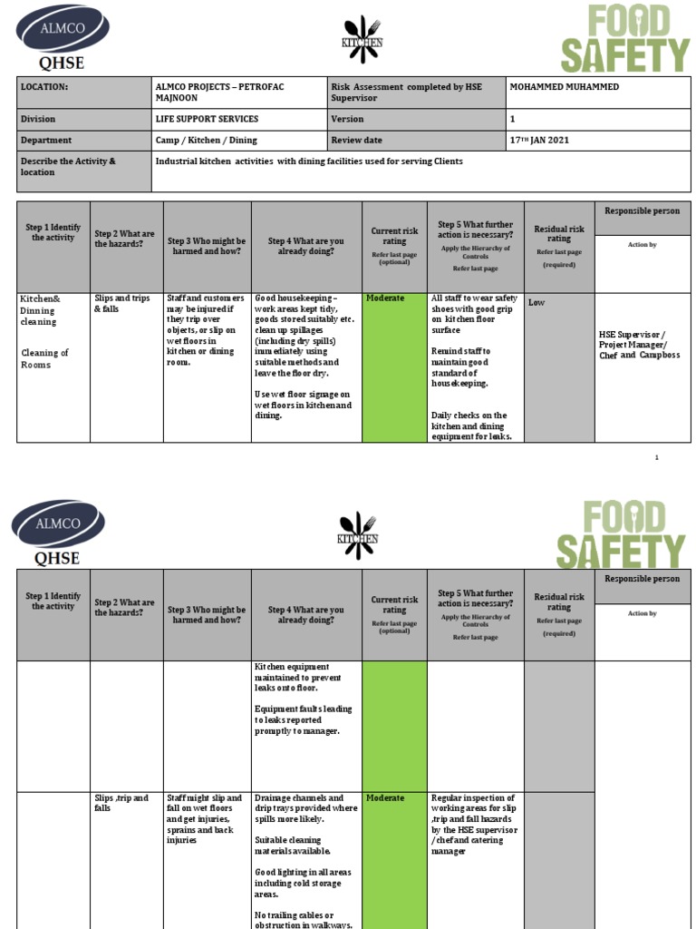 ALMCO Risk Assessment Kitchen & Dinning Area-JAN 2021 | PDF | Risk | Knife