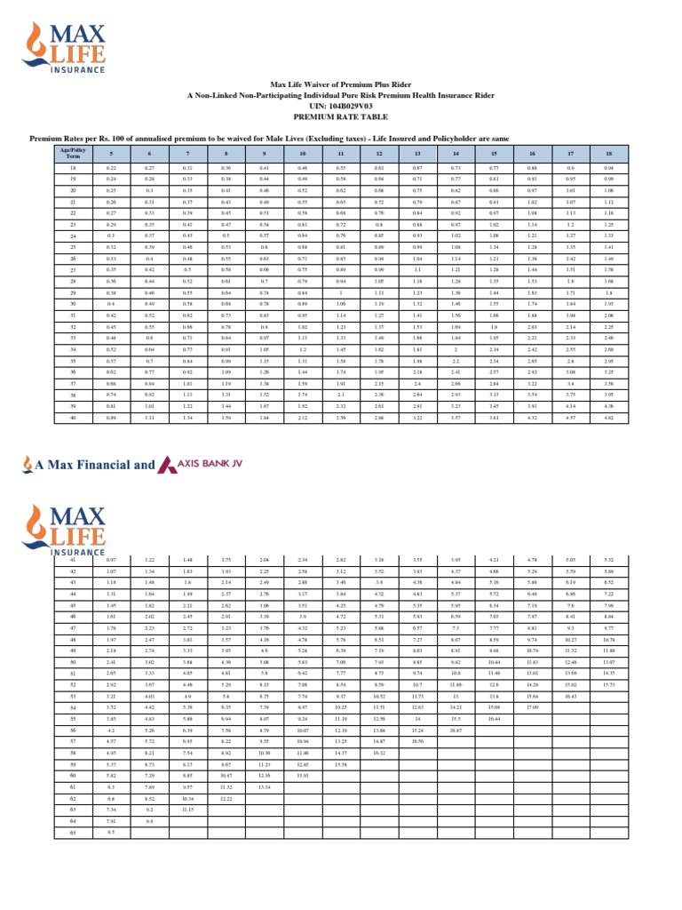Waiver Premium Plus Rider Rates | PDF | Insurance | Business Law