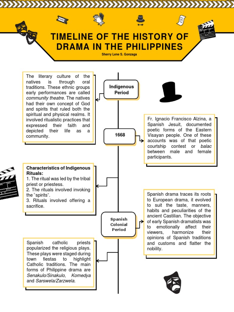 Timeline of The History of Drama in The Philippines: Indigenous Period ...