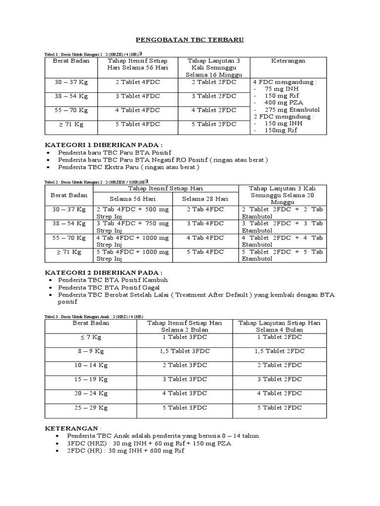 Pengobatan TBC Terbaru | PDF