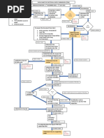 TNB 160513 Compact Sub Station Guidelines | PDF