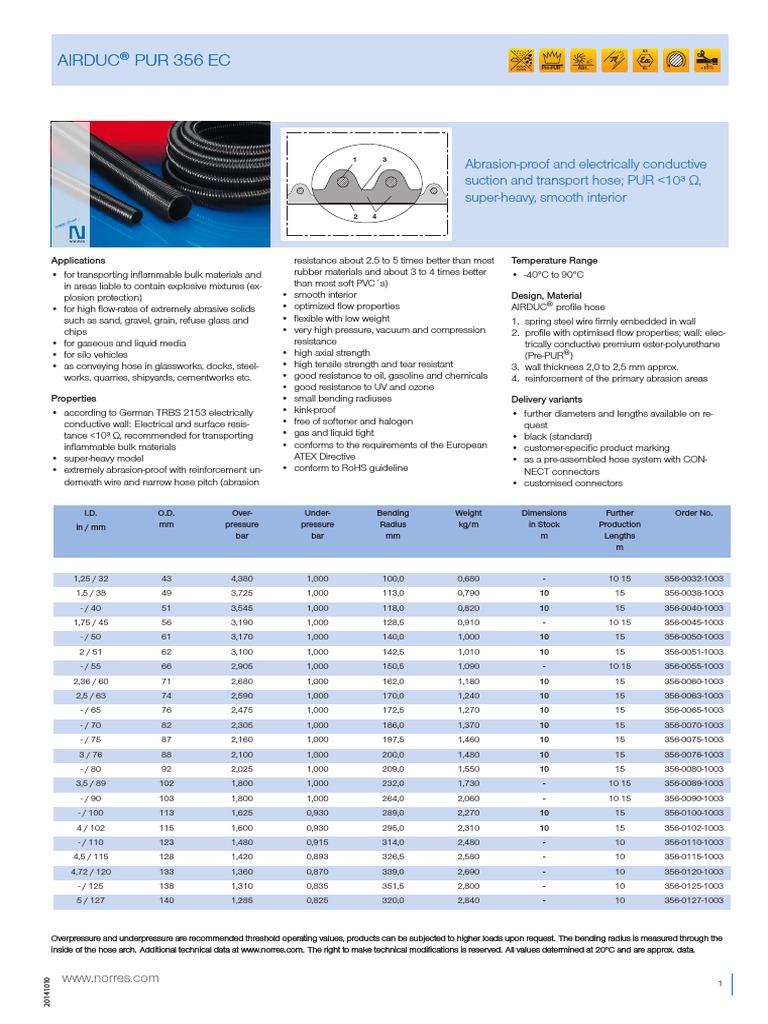Airduc - Pur 356 Ec en | PDF | Liquids | Solid
