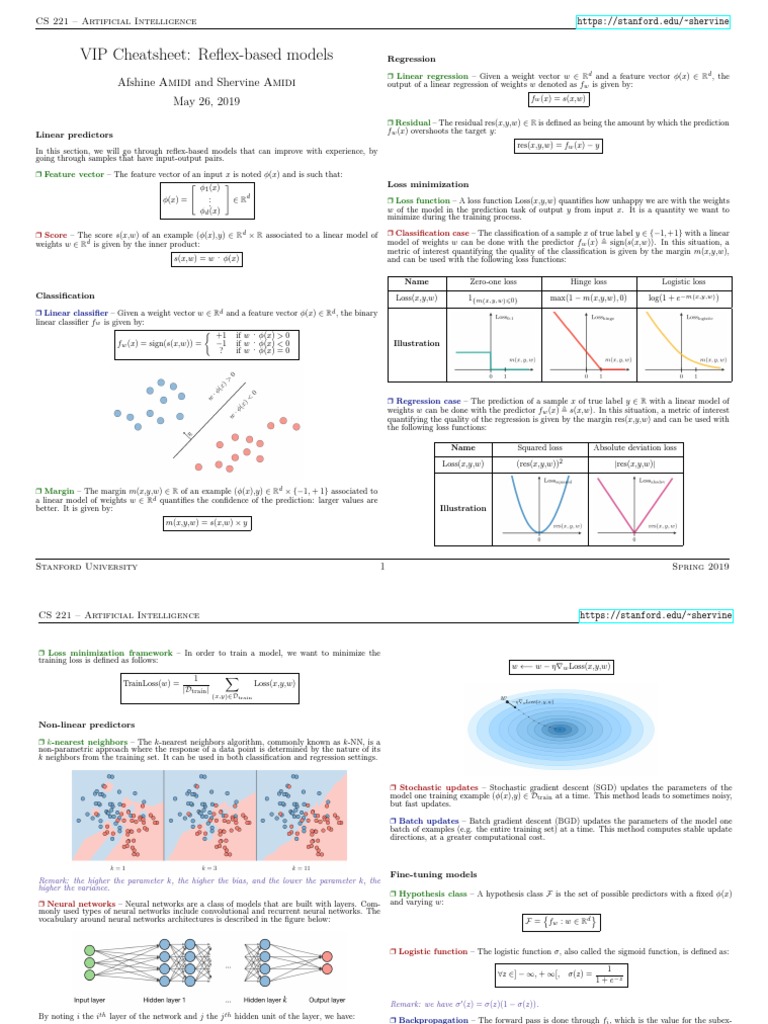 Cheatsheet Reflex Models | PDF | Eigenvalues And Eigenvectors | Artificial Neural Network