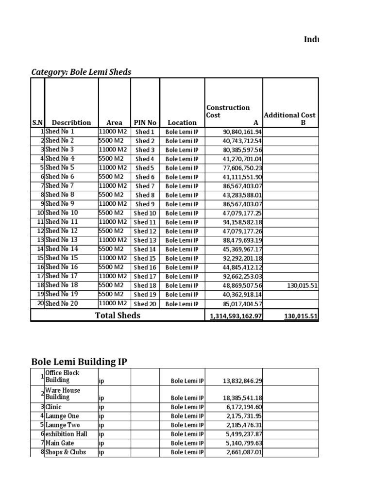 Fixed Asset Register Book 2012 | PDF | Depreciation | Environmental ...
