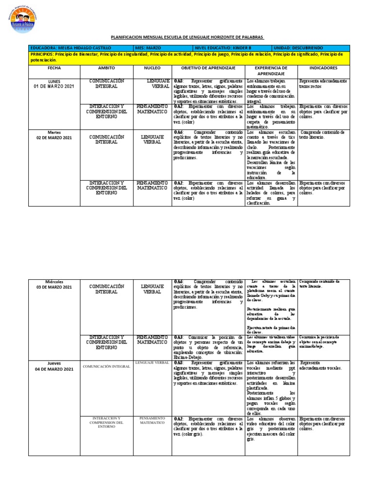 Planificacion Mensual Marzo Kinder B | PDF | Comunicación | Información