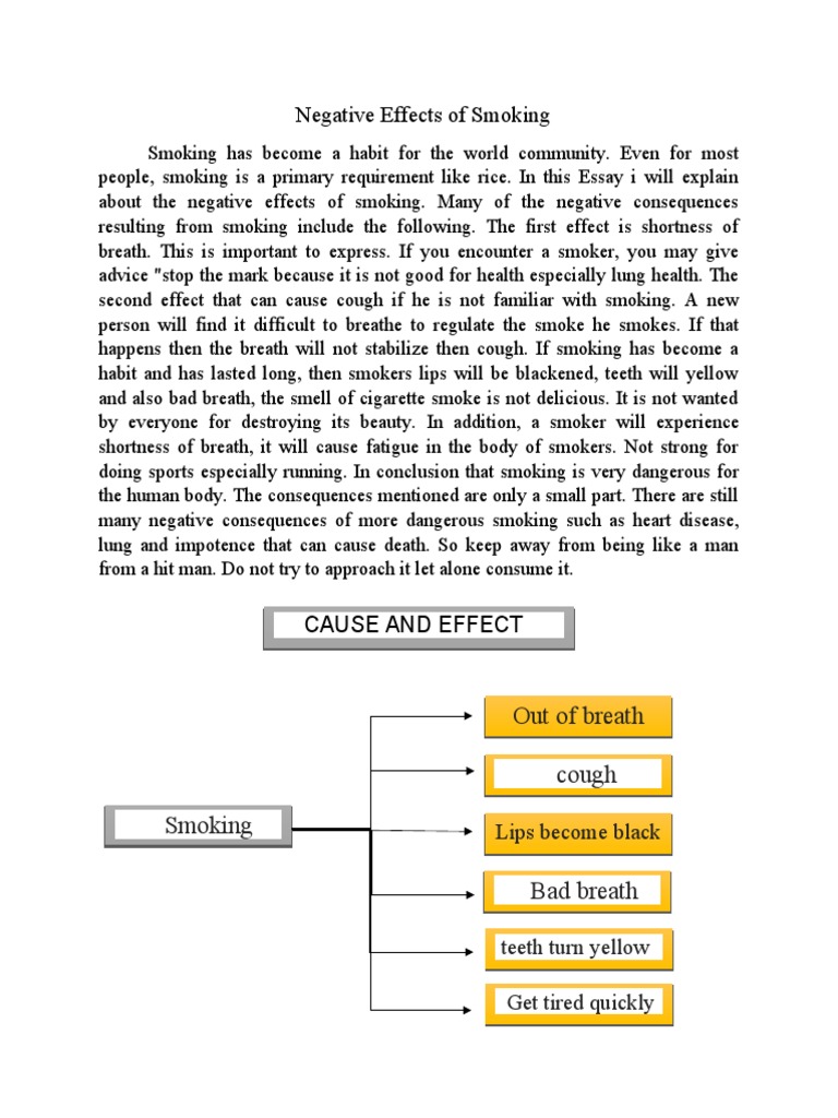 Negative Effects of Smoking | PDF | Lifestyle