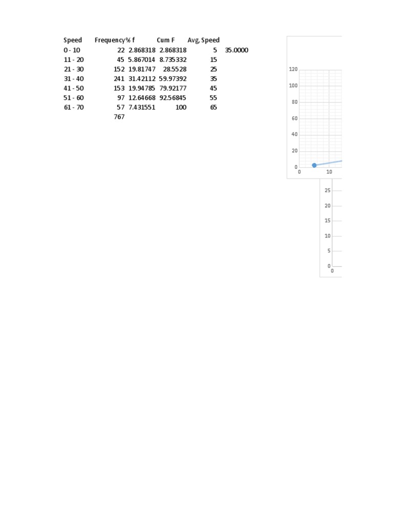 Practical Percentile Speed | PDF | P Value | Statistics