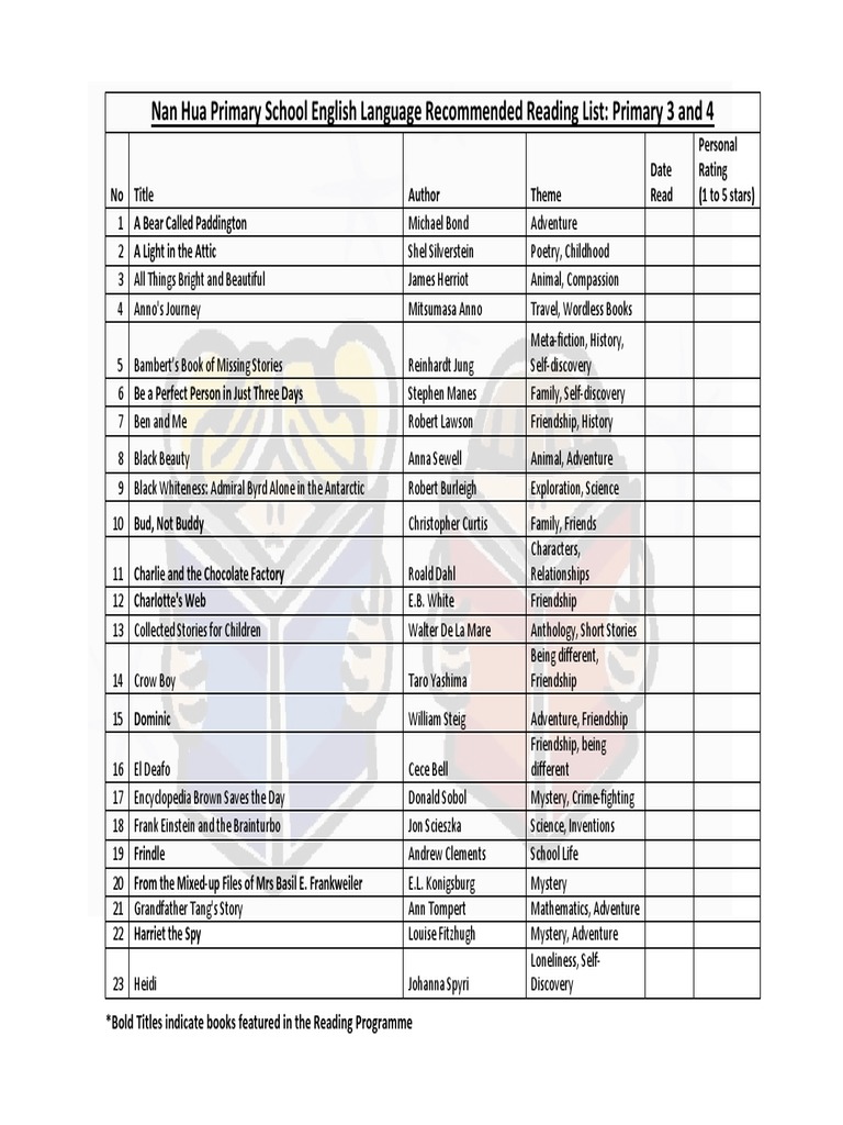Nan Hua Primary School English Language Recommended Reading List ...