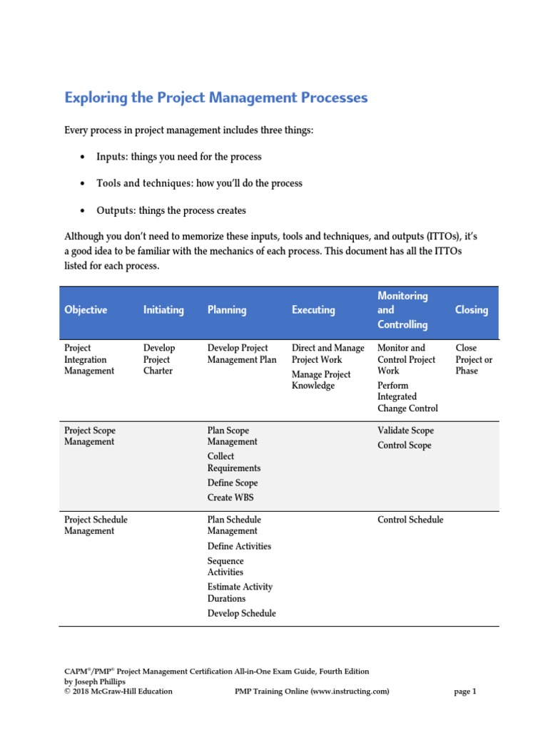 Process ITTO Guide | PDF | Project Management | Risk