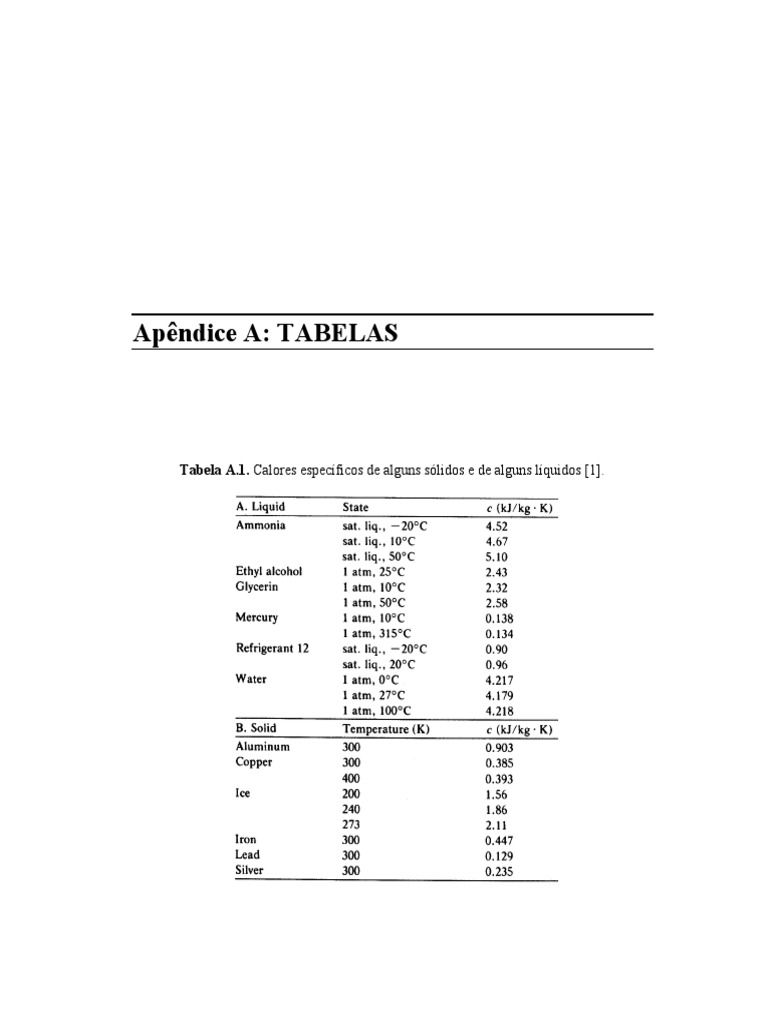 Thermodynamic - Tables and Graphics | PDF | Enthalpy | Propane