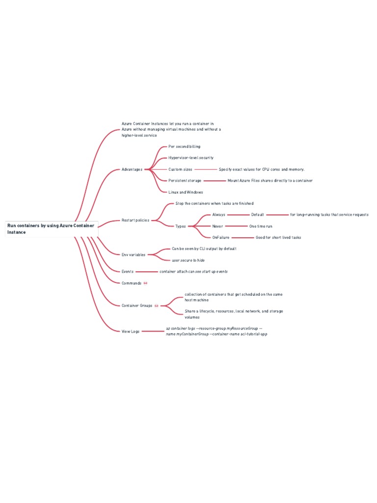 15 Run Containers By Using Azure Container Instance Pdf Computer Data Storage Command