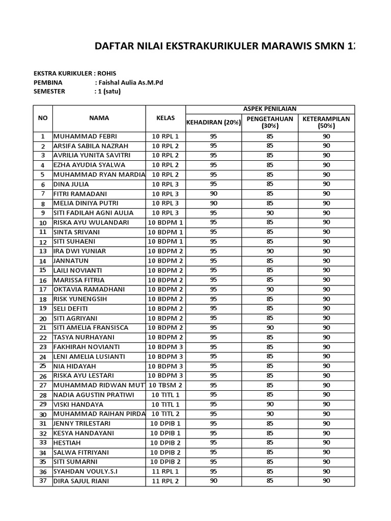 Data Nilai Ekstrakulikuler Rohis 2021 | PDF