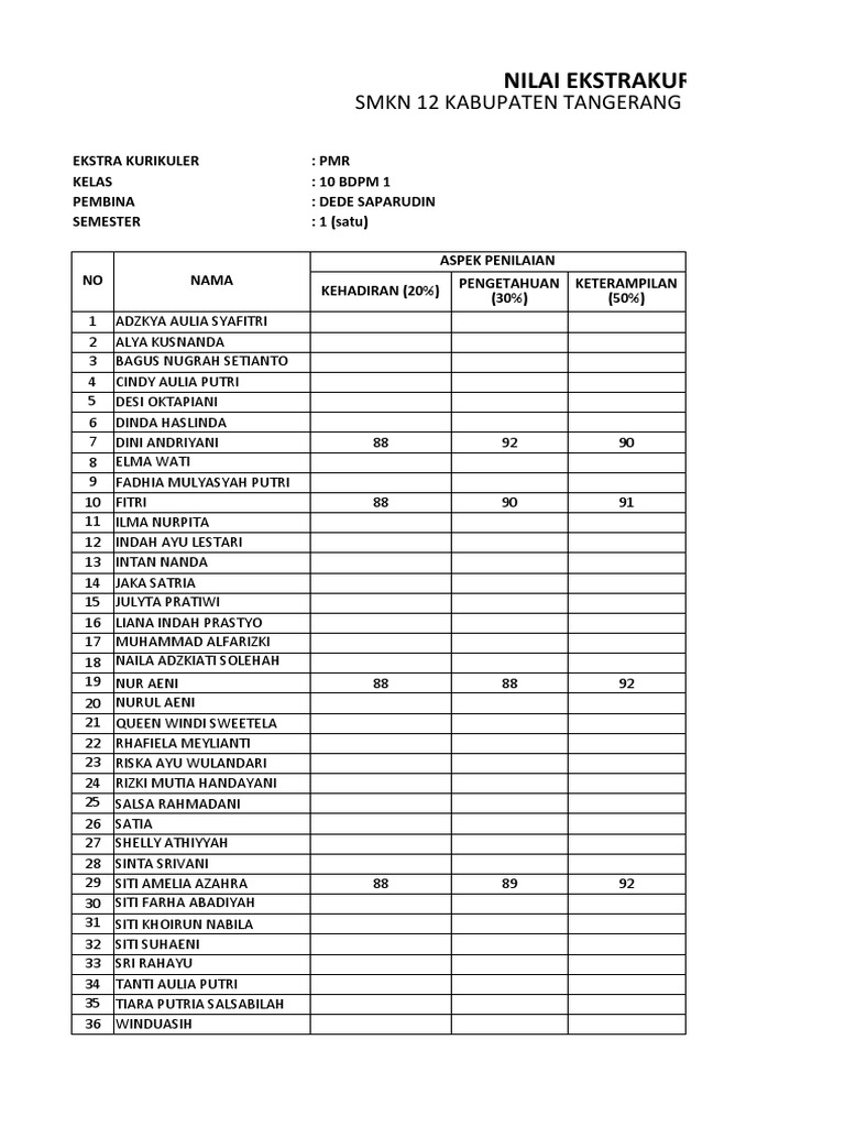 Deskripsi Nilai Ekstrakurikuler PMR | PDF