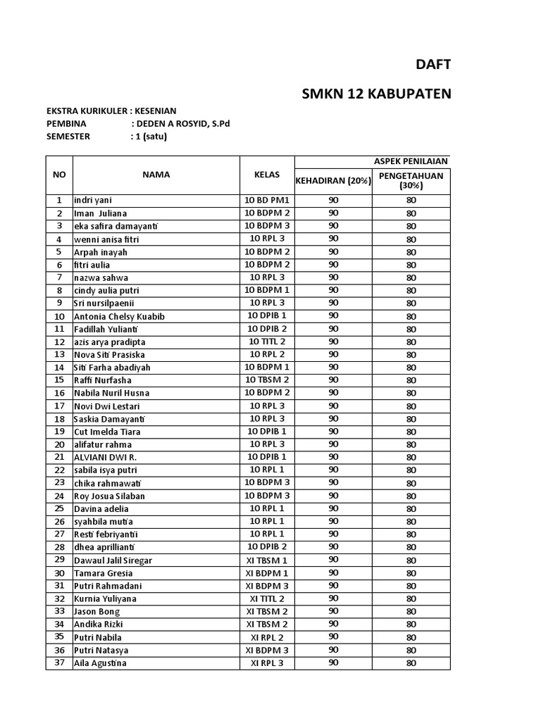 Format Nilai Ekskul Kesenian n12 | PDF