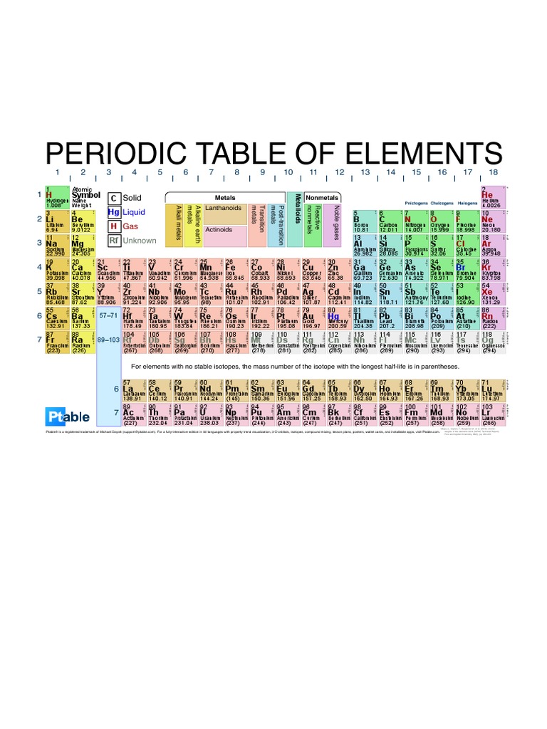 Periodic Table of Elements: HG Liquid | PDF | Periodic Table | Sets Of ...
