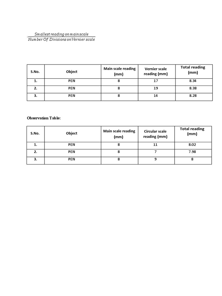 Smallest Reading On Main Scale Number of Divisions On Vernier Scale | PDF