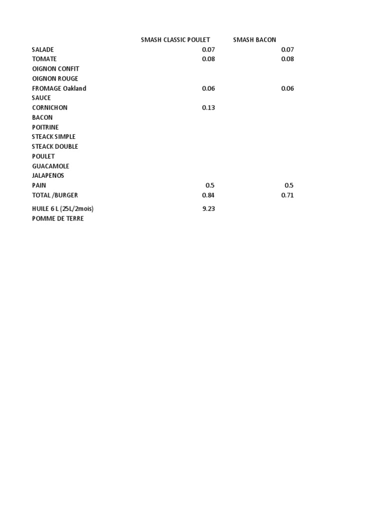 Smash Burger Menu and Ingredients List | PDF