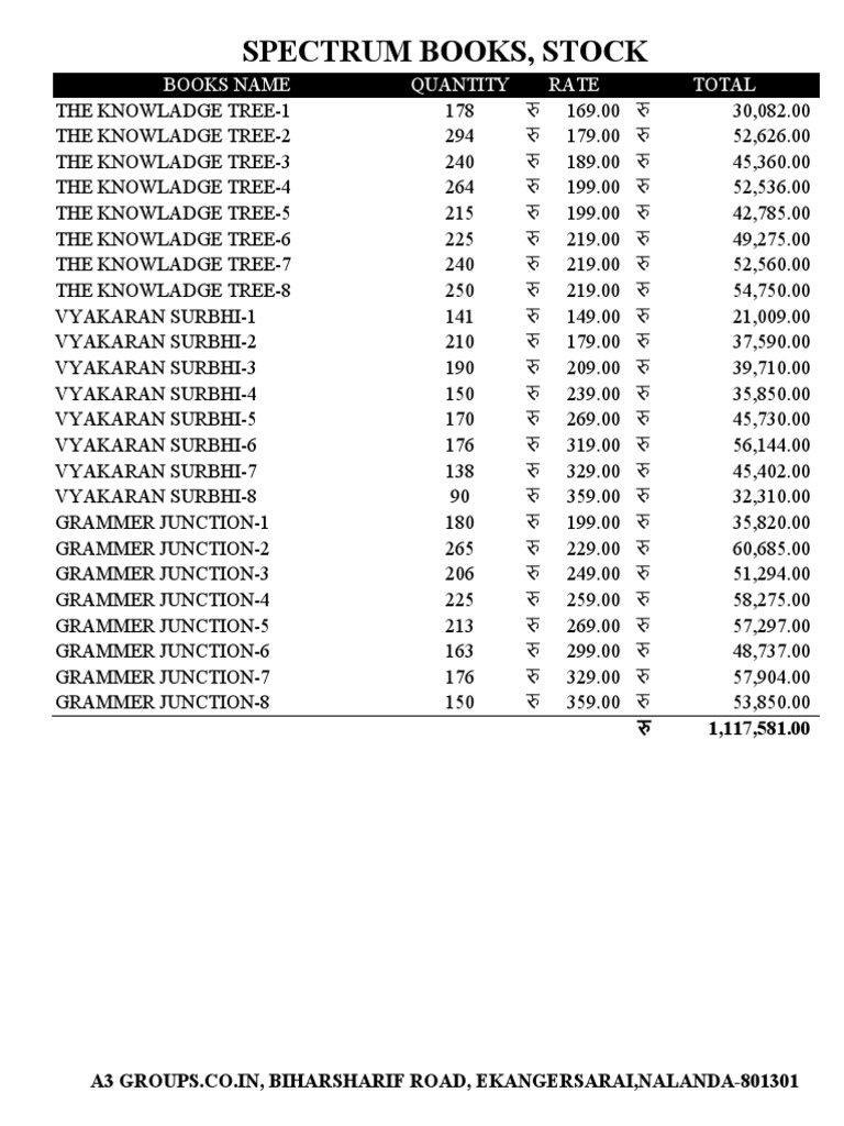Spectrum Books, Stock: Books Name Quantity Rate Total | PDF