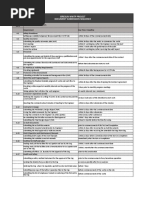 Fidic Timeline (Final) | PDF