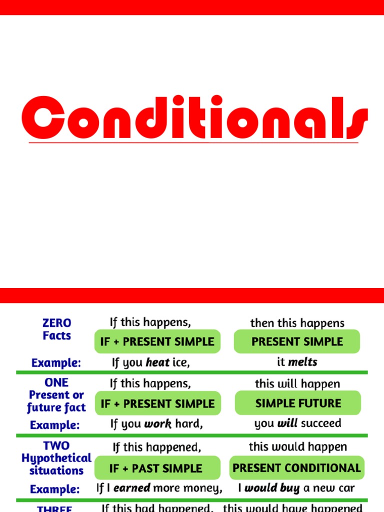 Conditionals. Theory | PDF