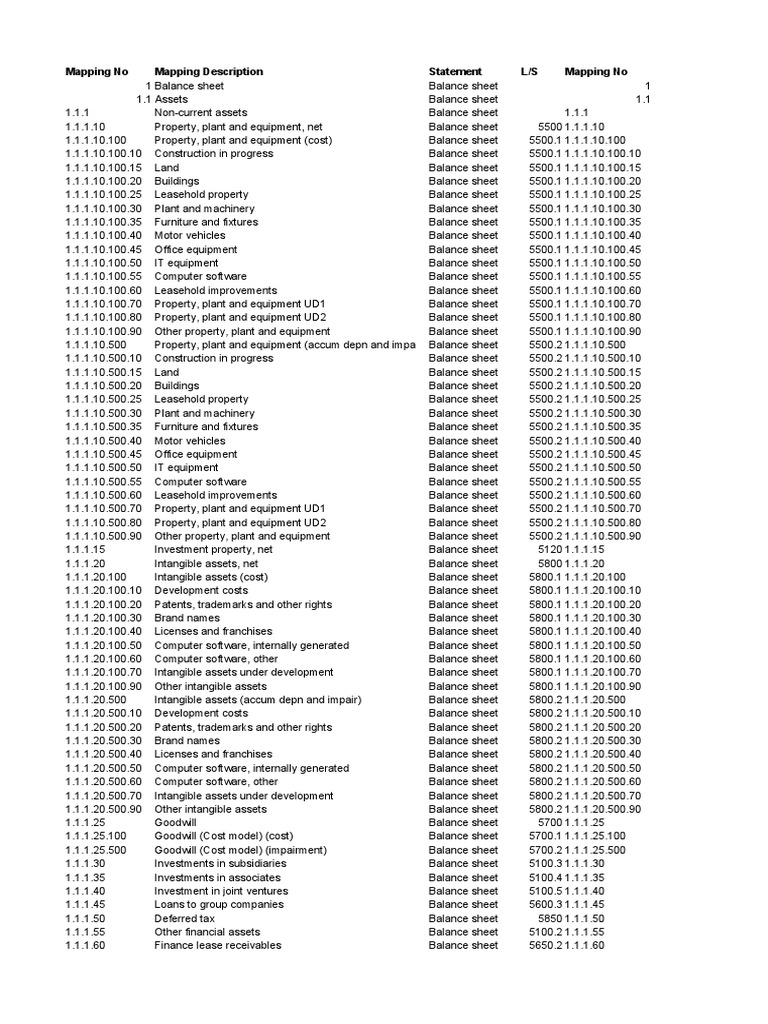 Mapping Sheet | Download Free PDF | Balance Sheet | Fixed Asset