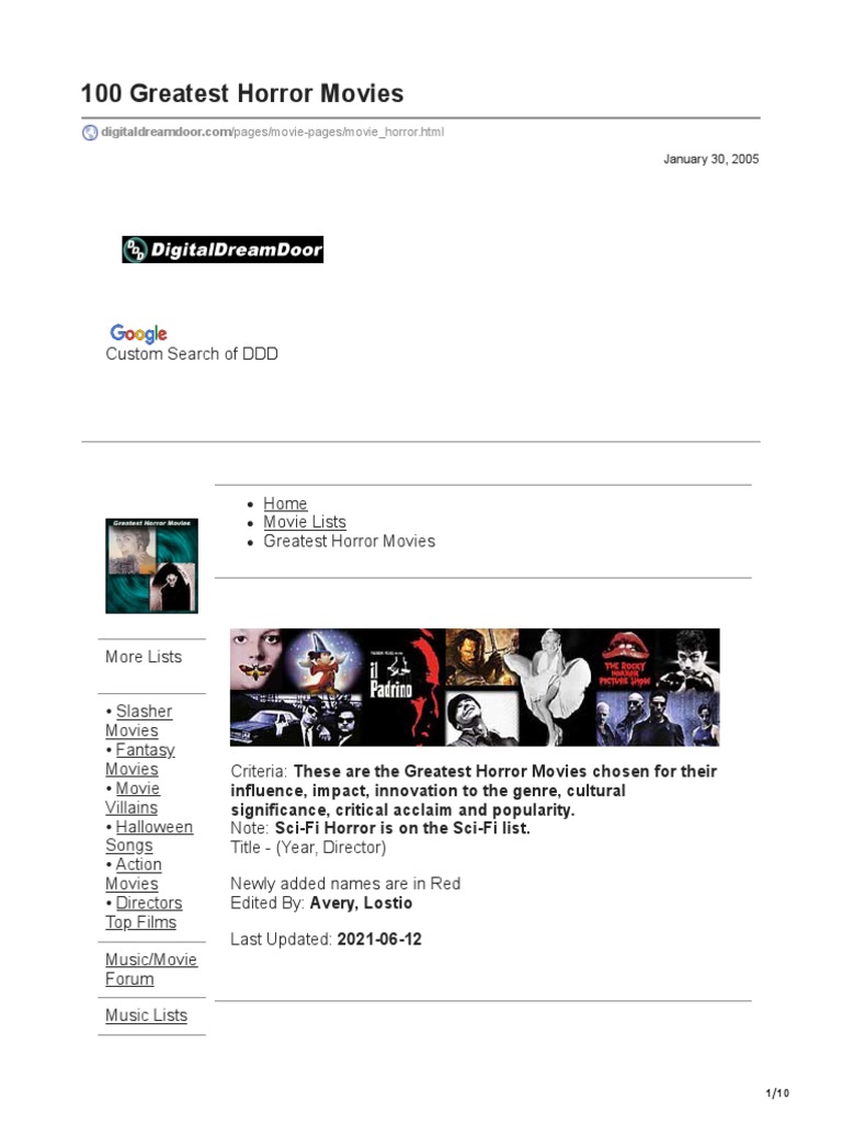 100 Greatest Horror Movies List | PDF | Horror Films