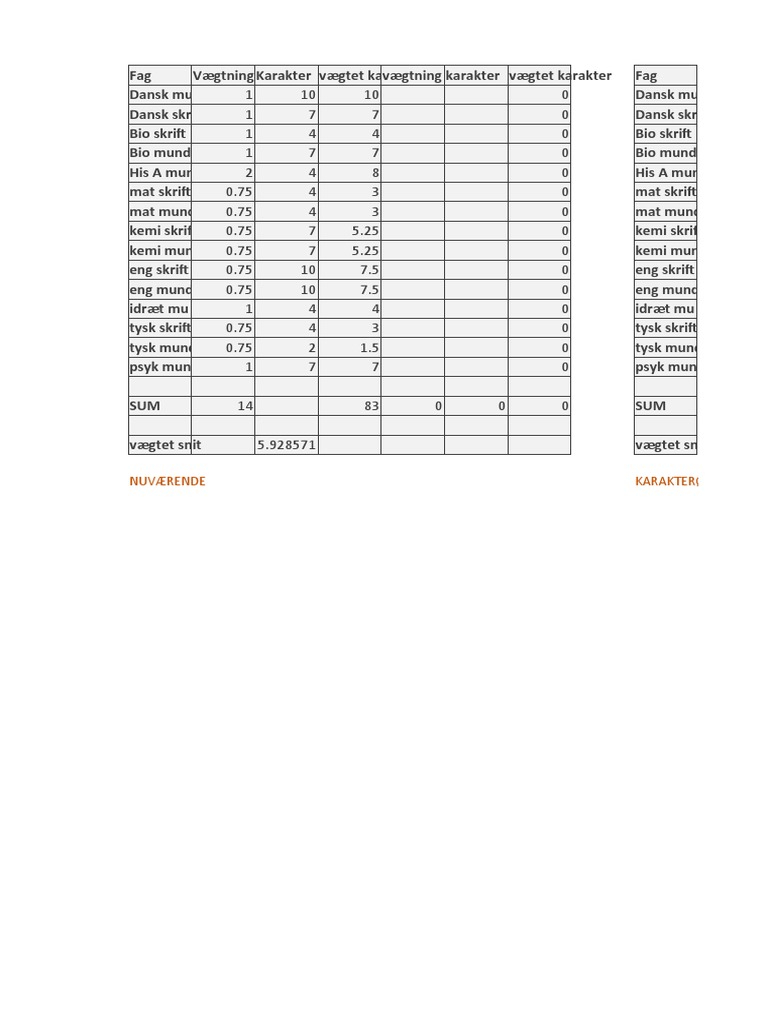 Beregning Af Snit | PDF