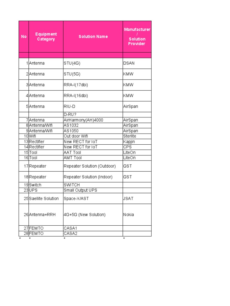 RAN New Solution Hearing Sheet | PDF | Electronic Engineering | Radio ...