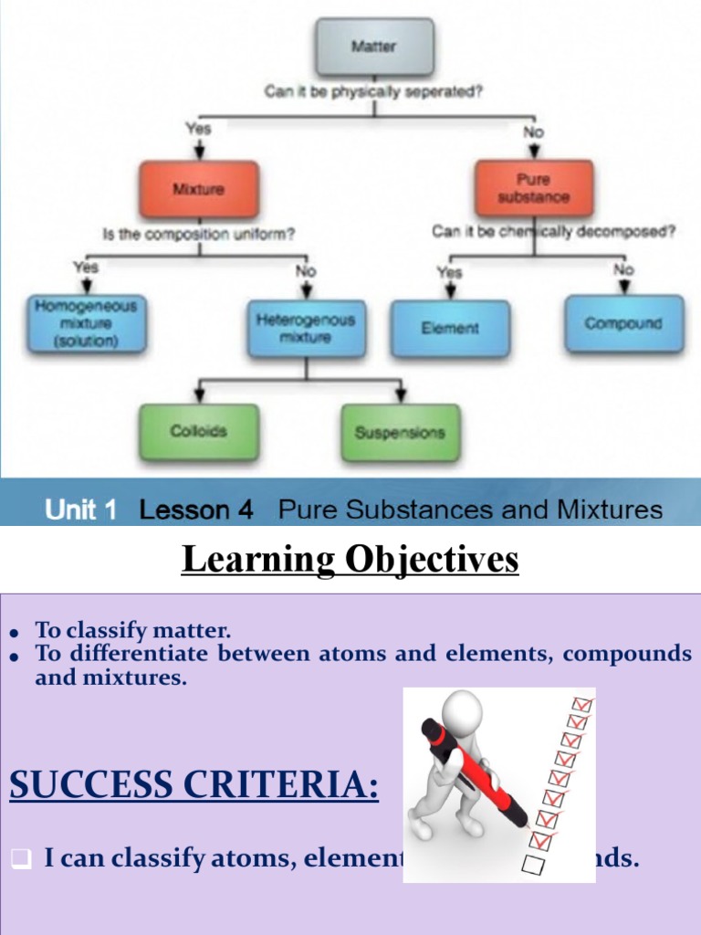 Classifying Mixtures and Pure Substances | PDF | Mixture | Chemical ...
