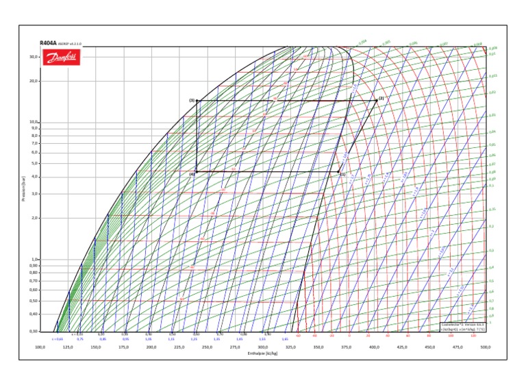 Diagramme Log (P) | PDF