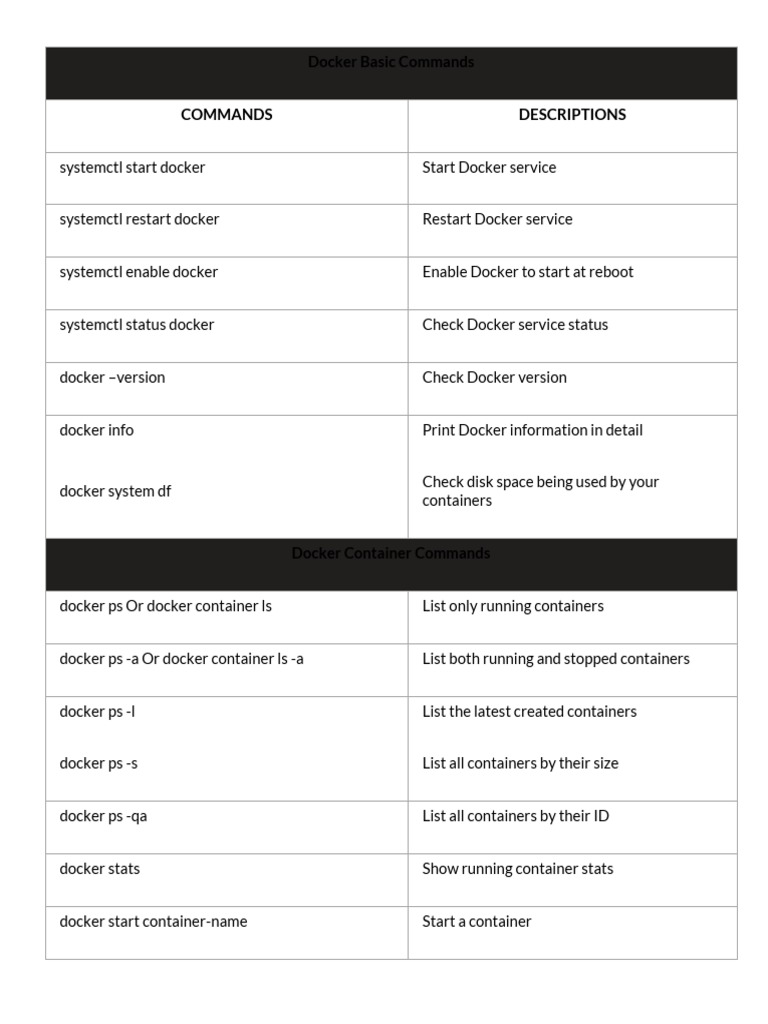Docker Basic Commands | PDF | Computing | Utility Software