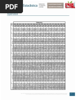 Tabela KMD KX KZ - Concreto Armado | PDF