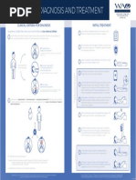 Anaphylaxis Guidance Cards | PDF