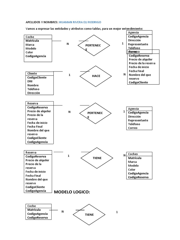 Base de Datos Modelo Logico | PDF | Informática | Datos de computadora