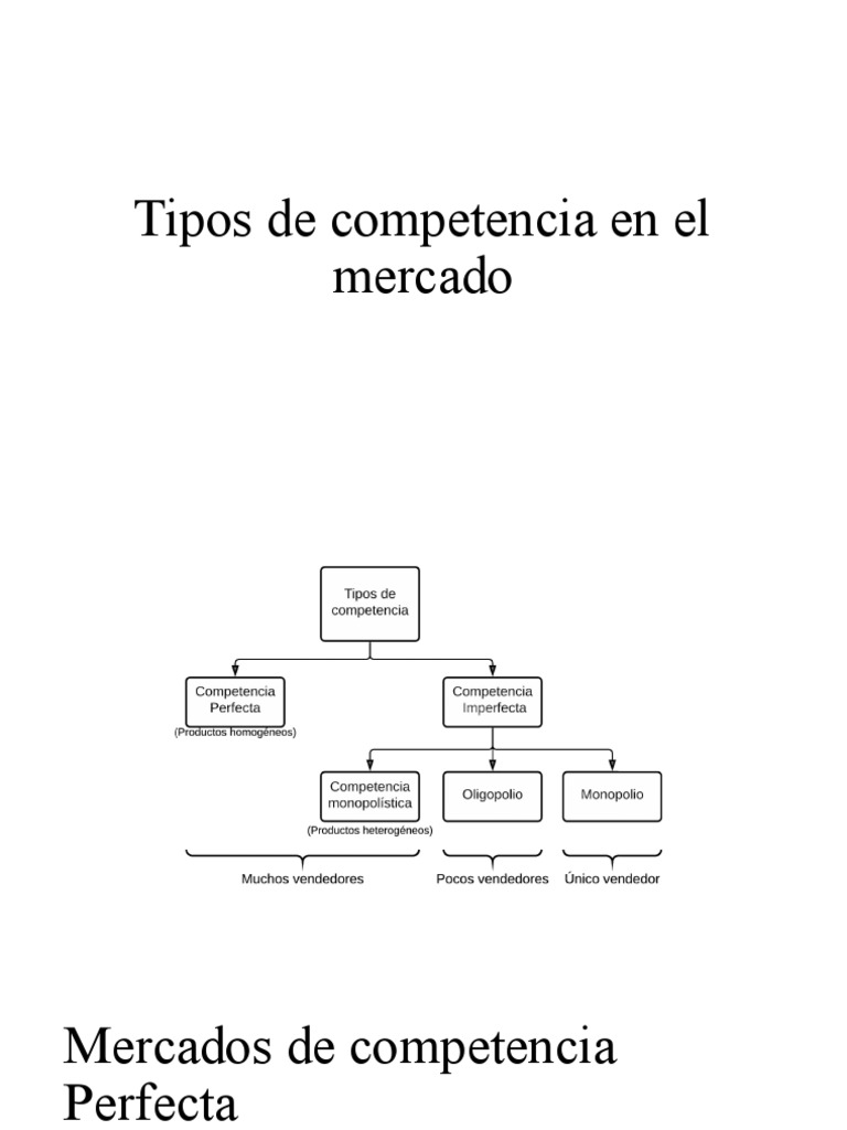 Tipos de Competencia en El Mercado | PDF | Monopolio | Mercado (economía)