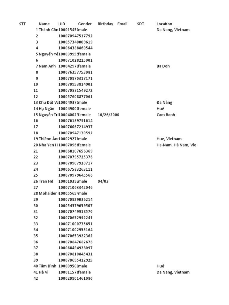 Data Group Bds Hue | PDF