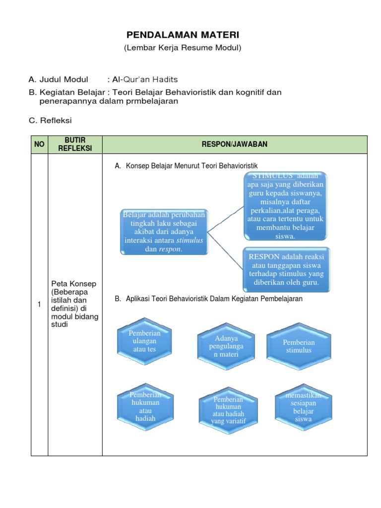 LK - Resume Pendalaman Materi KB 1 Modul 2 | PDF