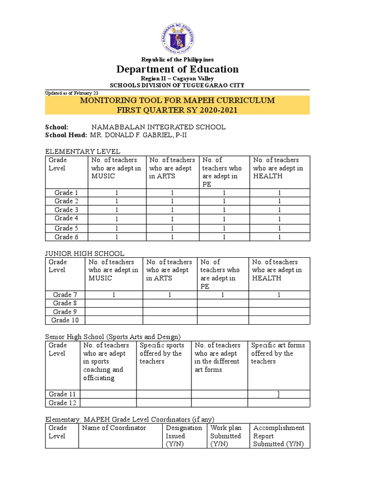Mapeh Monitoring Tool - 1st Quarter | PDF | Rubric (Academic) | Dances