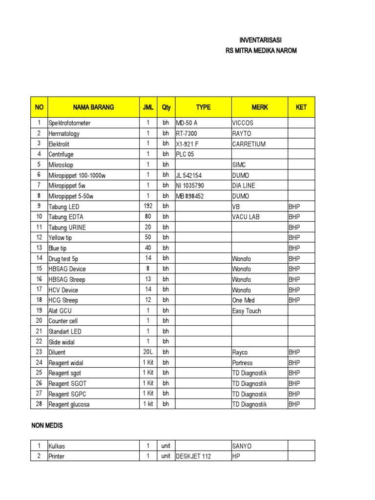 Inventaris Laboratorium | PDF