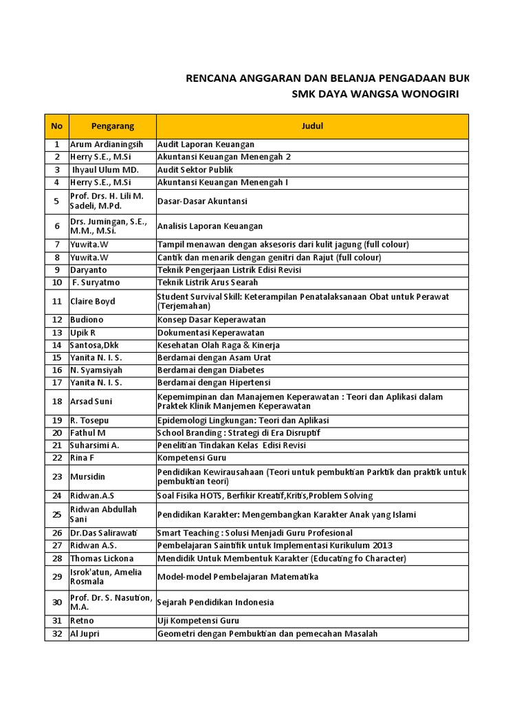 Rab Bantuan Buku | PDF